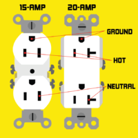 What's In An Outlet? 7 Common Receptacles And How They Work